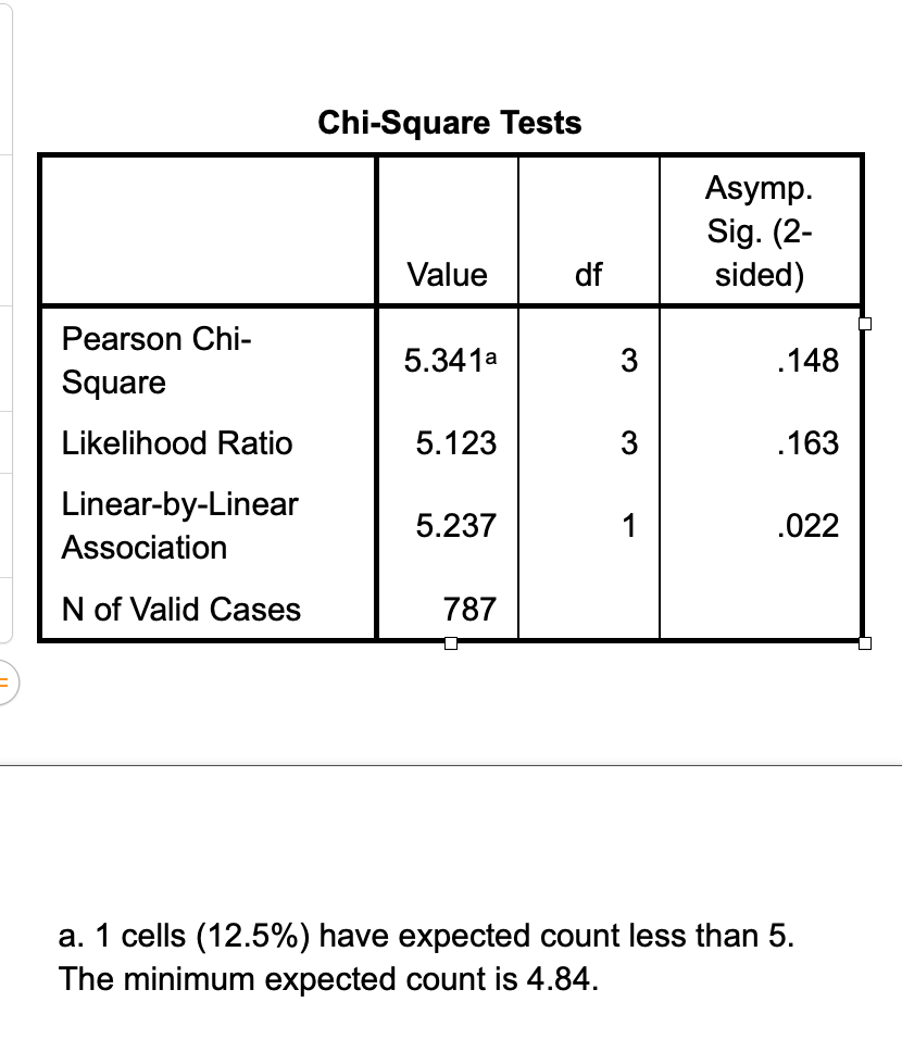 A 1 Cells 12 5 Have Expected Count Less Than 5