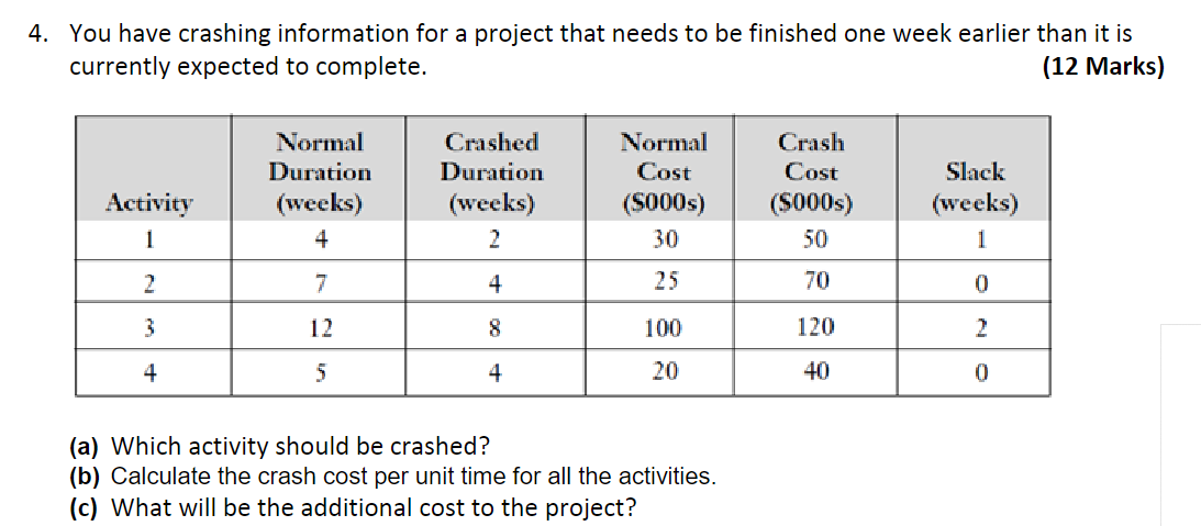Solved 4. ﻿You have crashing information for a project that | Chegg.com