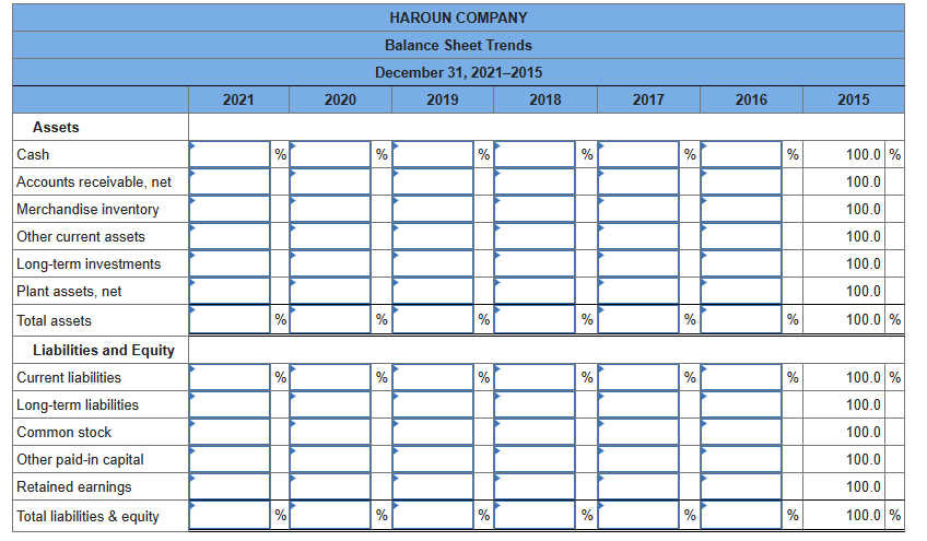 1. Complete the below table to calculate the trend | Chegg.com