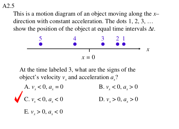 Solved A2.5 This is a motion diagram of an object moving | Chegg.com