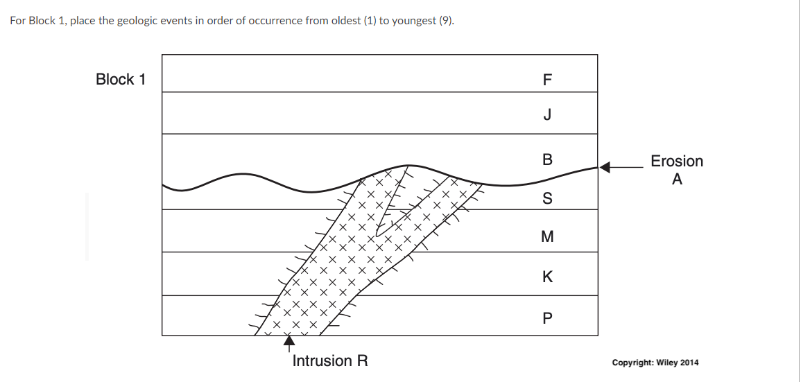 Solved For Block 1, place the geologic events in order of | Chegg.com
