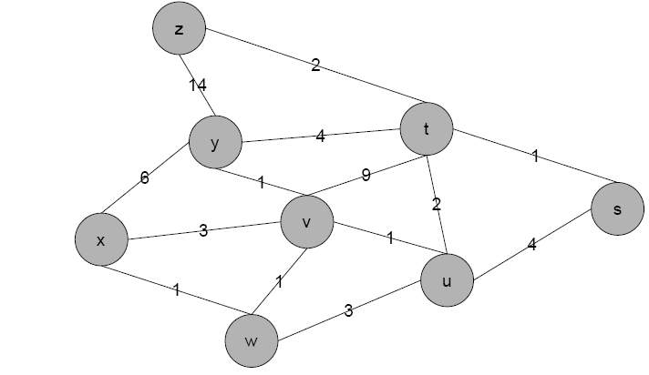 Solved DATA COMMUNICATION Consider the network shown below. | Chegg.com
