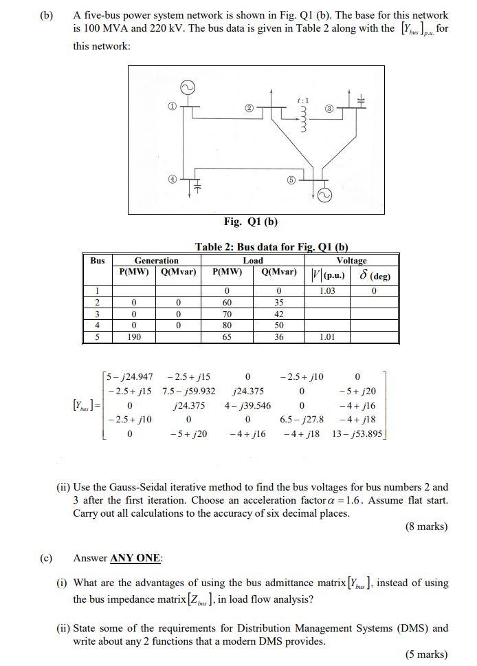 Solved (b) A five-bus power system network is shown in Fig. | Chegg.com