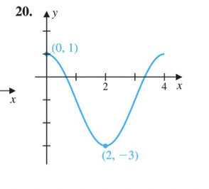 Solved Find a) a cosine function and b) a sine function | Chegg.com