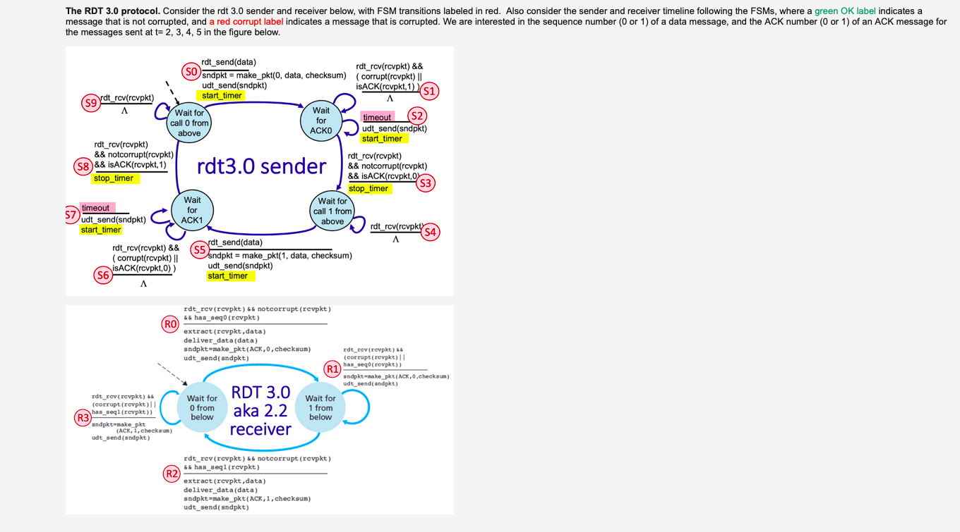 Solved The RDT 3.0 protocol. Consider the rdt 3.0 sender and | Chegg.com