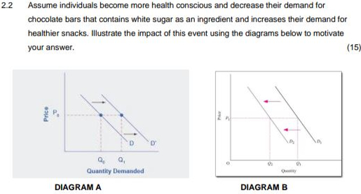 Solved 2.2 ﻿Assume individuals become more health conscious | Chegg.com