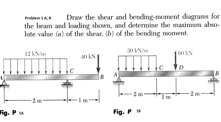 Solved Problem 1A Draw the shear and bending-moment diagrams | Chegg.com