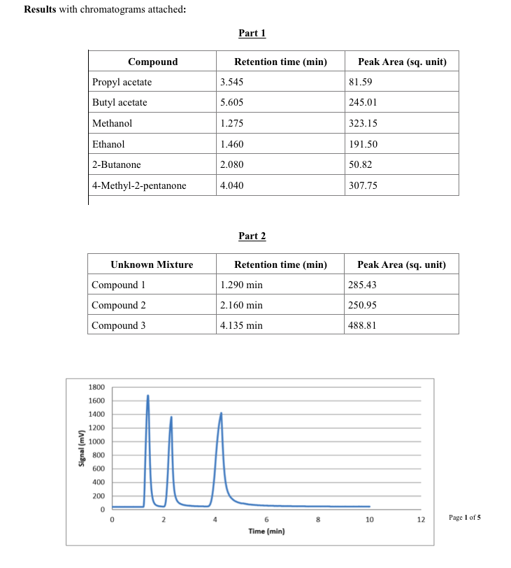 Solved Identify the compounds that are present in your | Chegg.com