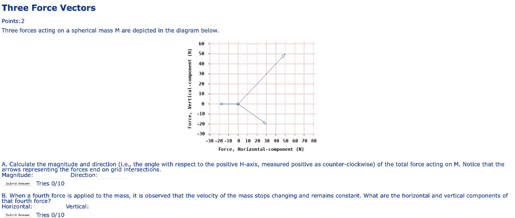 Solved Three Force Vectors Points:2 Three forces acting on a | Chegg.com