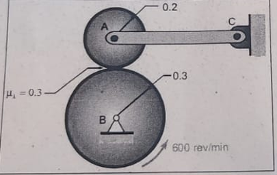 Solved Disk B ﻿is spinning freely at 600 revmin | Chegg.com
