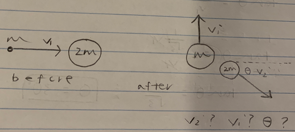 Solved An object of mass, m1 with a velocity, v1 collides | Chegg.com