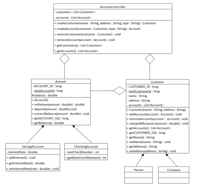 Solved AccountController customers : List + | Chegg.com