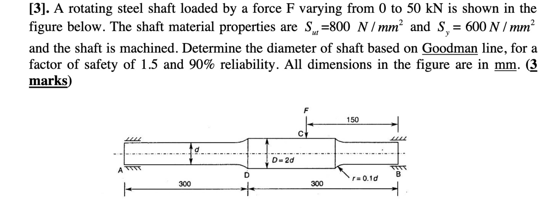 Solved [3]. ﻿A rotating steel shaft loaded by a force F | Chegg.com