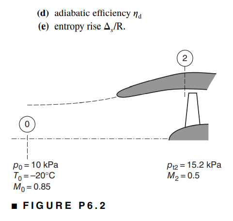 Solved A subsonic inlet in cruise condition is shown. Calcu- | Chegg.com