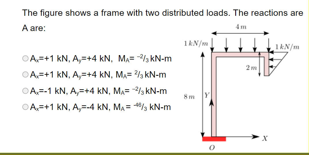 Solved The figure shows a frame with two distributed loads. | Chegg.com