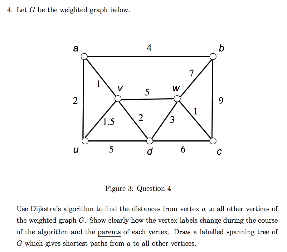 Solved 4. Let G be the weighted graph below. 4 W 5 1.5 3 | Chegg.com