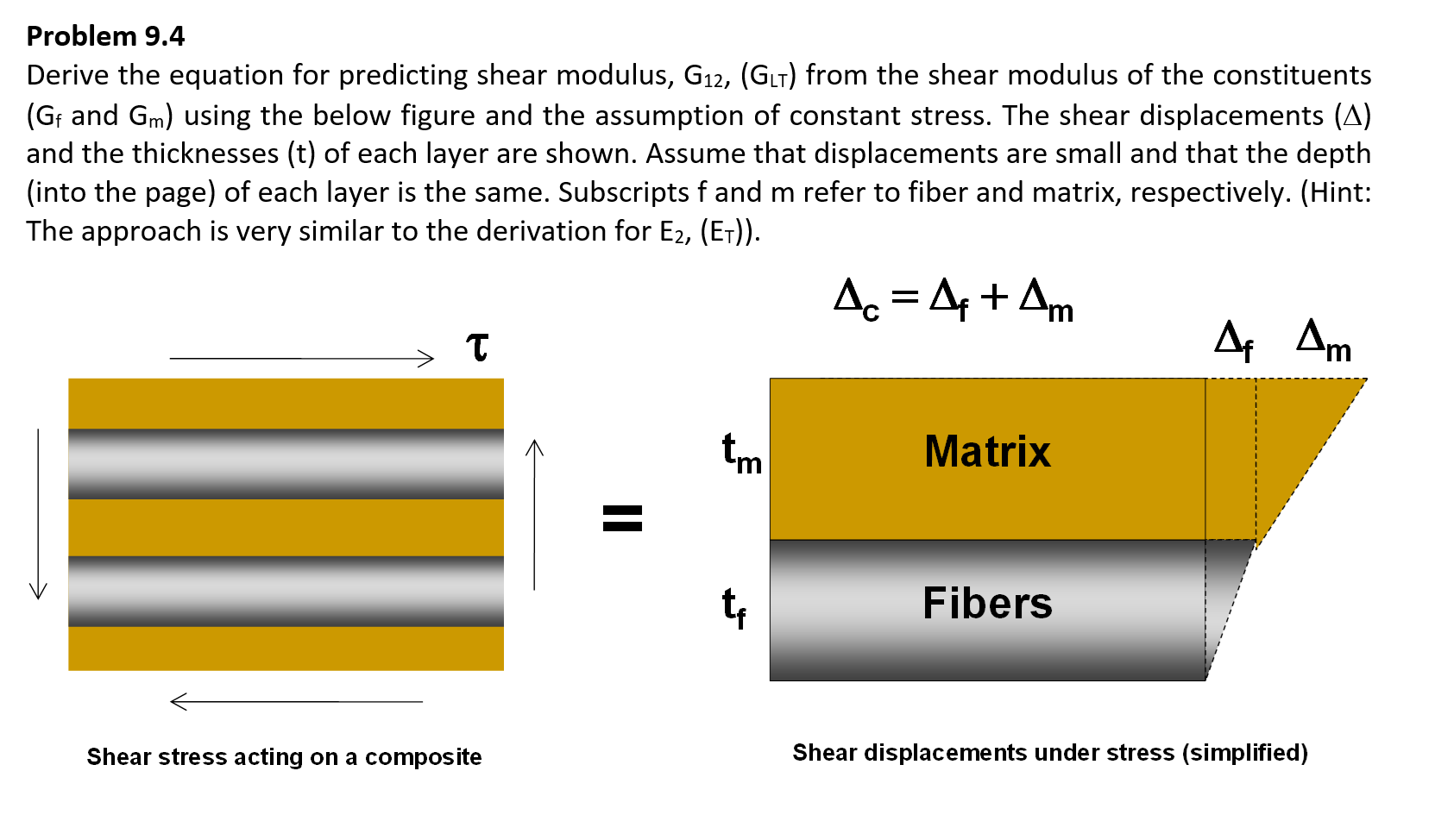 Solved Problem 9.4 Derive the equation for predicting shear | Chegg.com