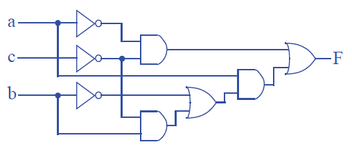 Solved Which of the Boolean functions represents the | Chegg.com