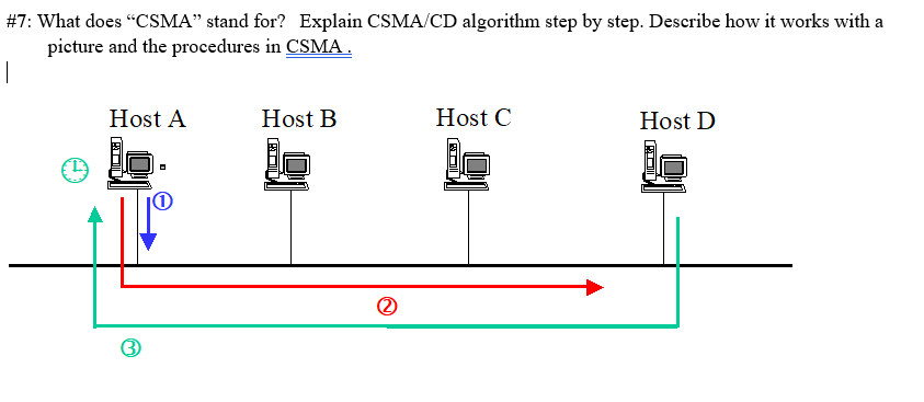 Solved #7: What does “CSMA” stand for? Explain CSMA/CD | Chegg.com