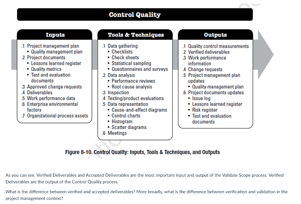 Solved Io critical Processes in project management are | Chegg.com