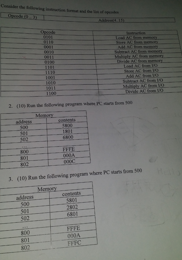 Consider the following instruction format and the | Chegg.com