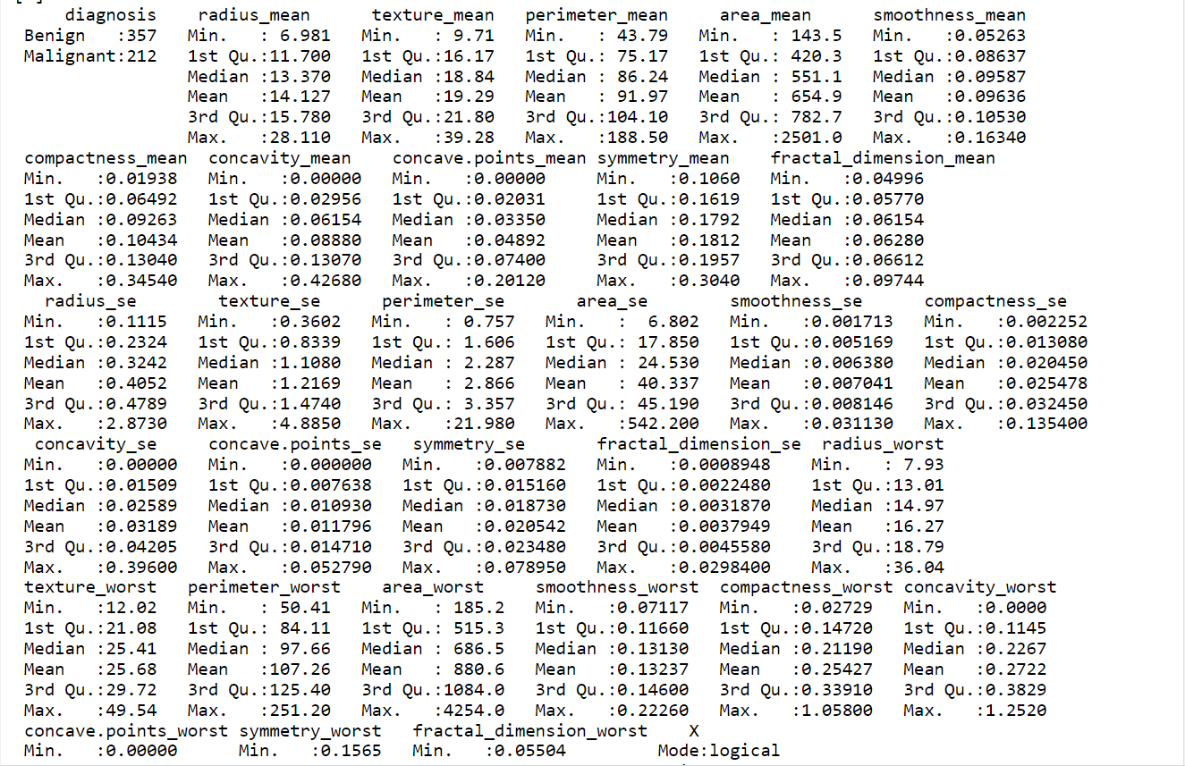 Solved Use R. Separate the last 100 rows of the tumor | Chegg.com