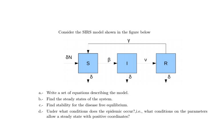Consider the SIRS model shown in the figure below ON | Chegg.com