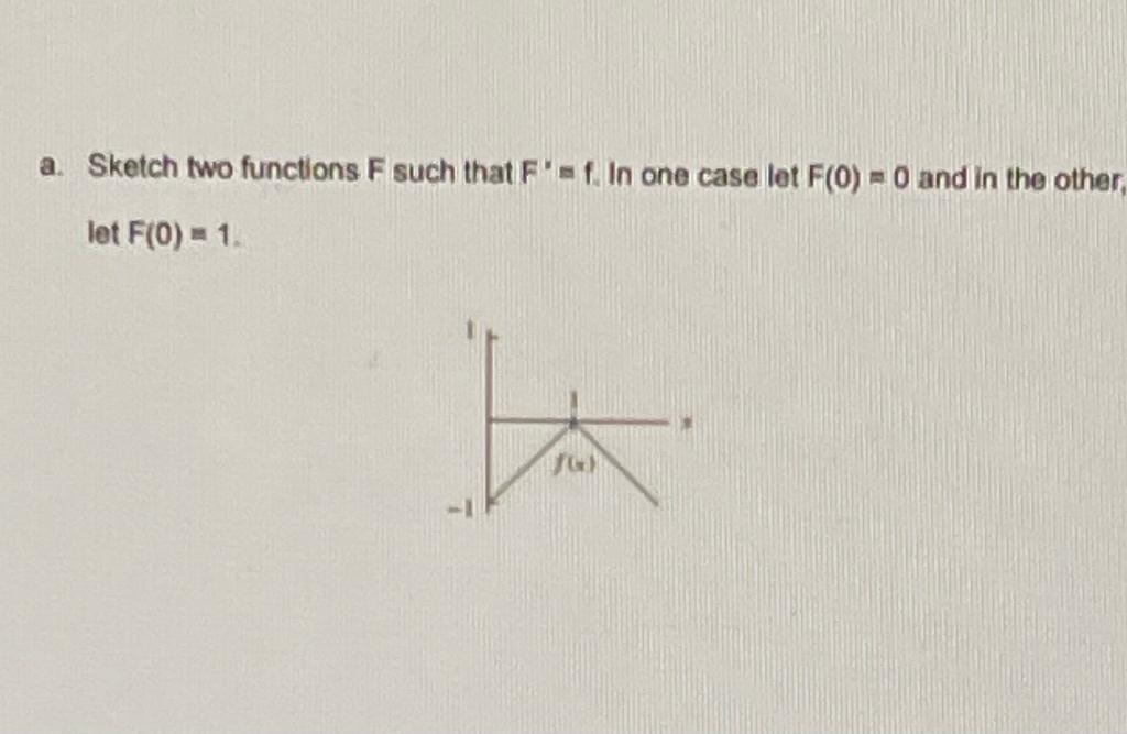 Solved a Sketch two functions F such that F'of. In one case | Chegg.com