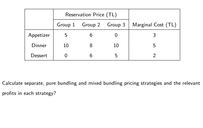 Solved \table[[,Reservation Price (TL),,],[,Group 1,Group | Chegg.com