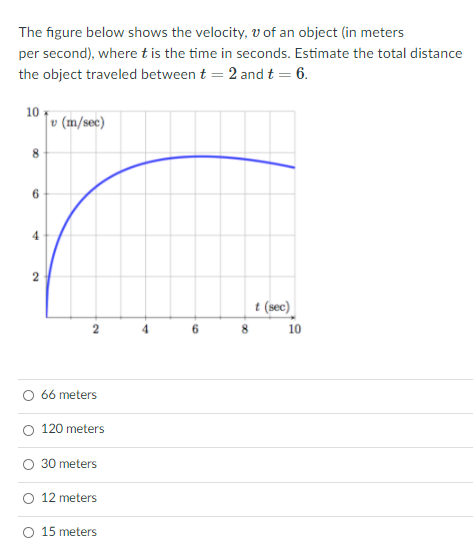 Solved The figure below shows the velocity, v of an object | Chegg.com