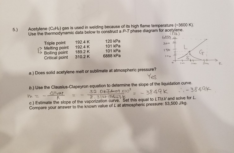 Solved Acetylene (C2H2) gas is used in welding because of | Chegg.com