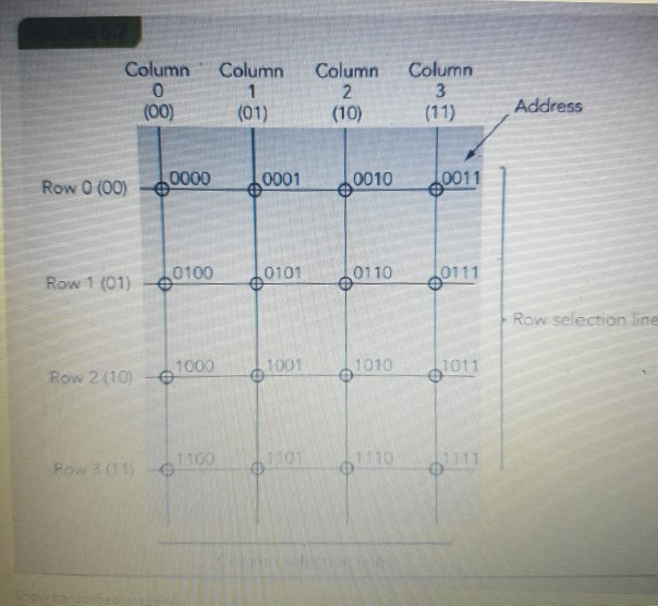 Solved Assuming the square two-dimensional memory | Chegg.com