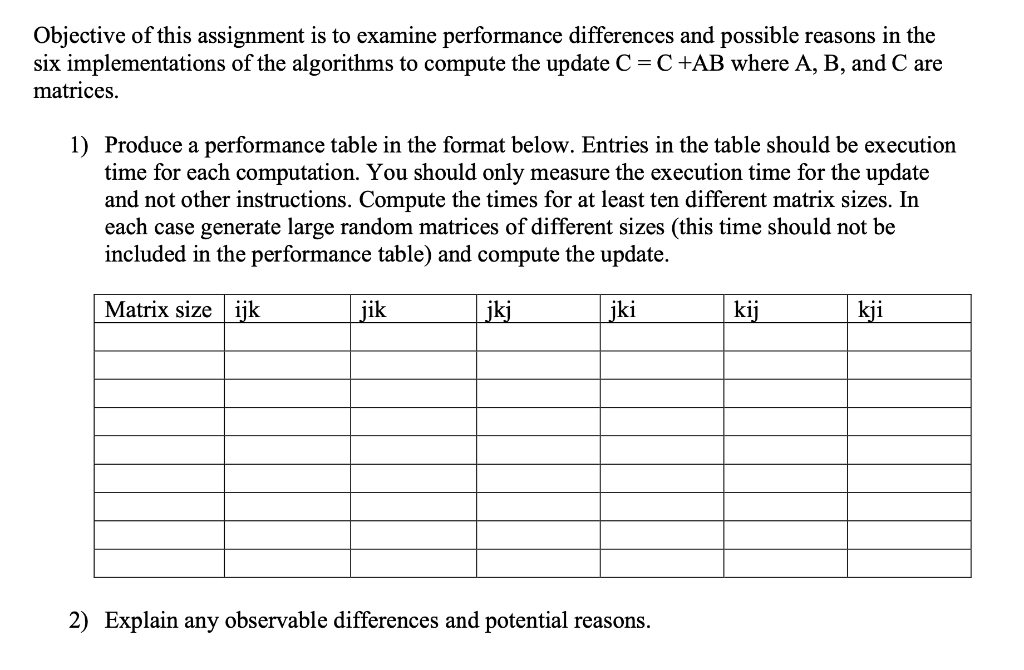 Solved Objective of this assignment is to examine | Chegg.com