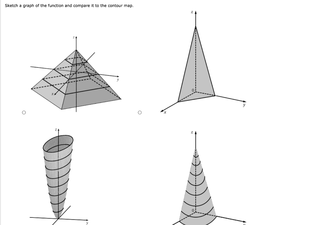 Solved Sketch a contour map of the function. f(x,y) = x2 | Chegg.com