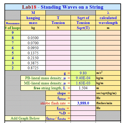 Solved mass m 4 Lab18 - Standing Waves on a String M 2. | Chegg.com