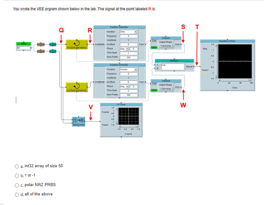 Solved You wrote the VEE prgram shown below in the lab. The | Chegg.com