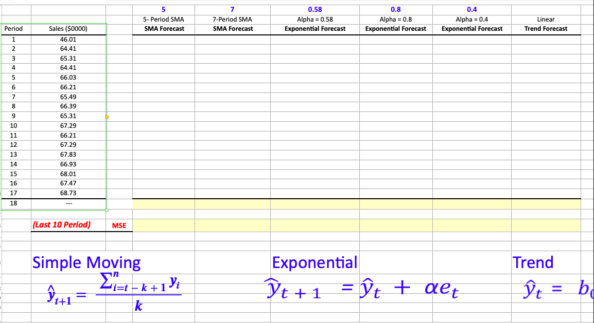 Solved 5 5- Period SMA SMA Forecast 7 7-Period SMA SMA | Chegg.com