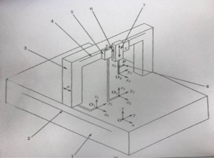 Solved Figure shows a Bridge type CMM where coordinate | Chegg.com