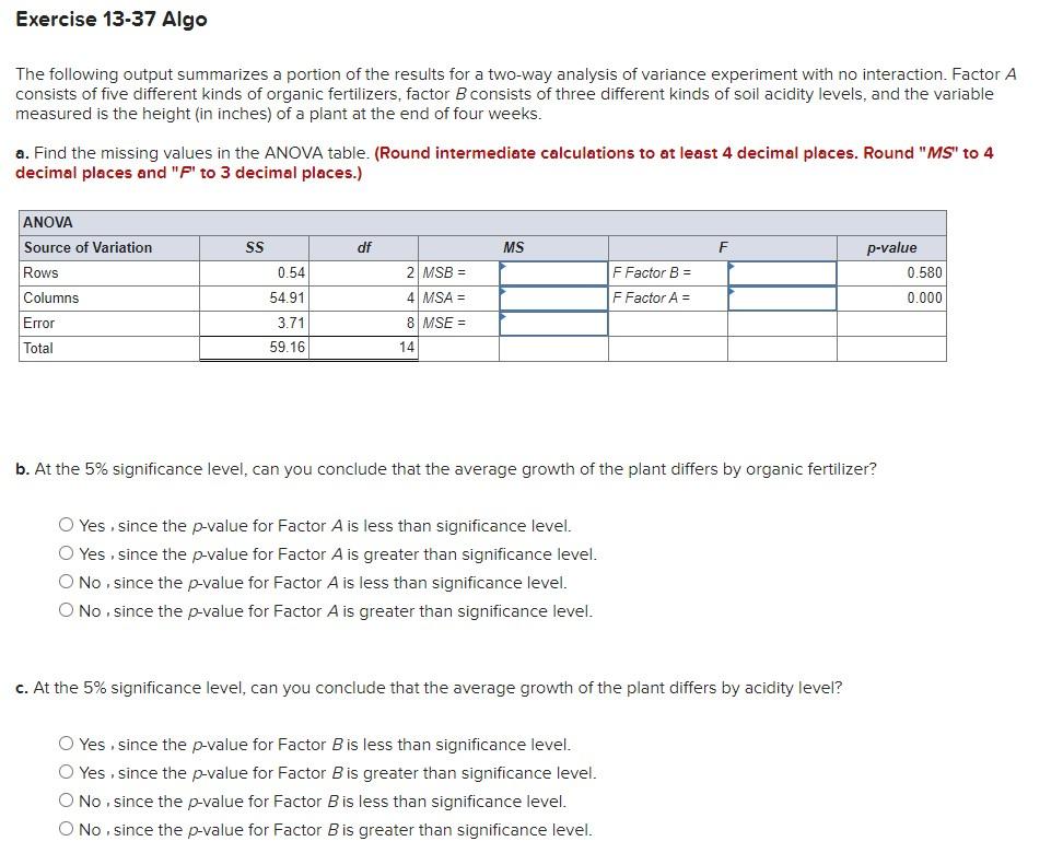 Solved Exercise 13-37 Algo The following output summarizes a | Chegg.com