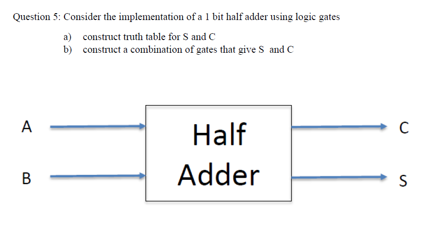 Solved Question 5: Consider the implementation of a 1 bit | Chegg.com