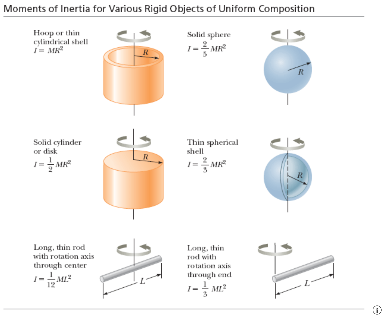 Solved Four objects—a hoop, a solid cylinder, a solid | Chegg.com