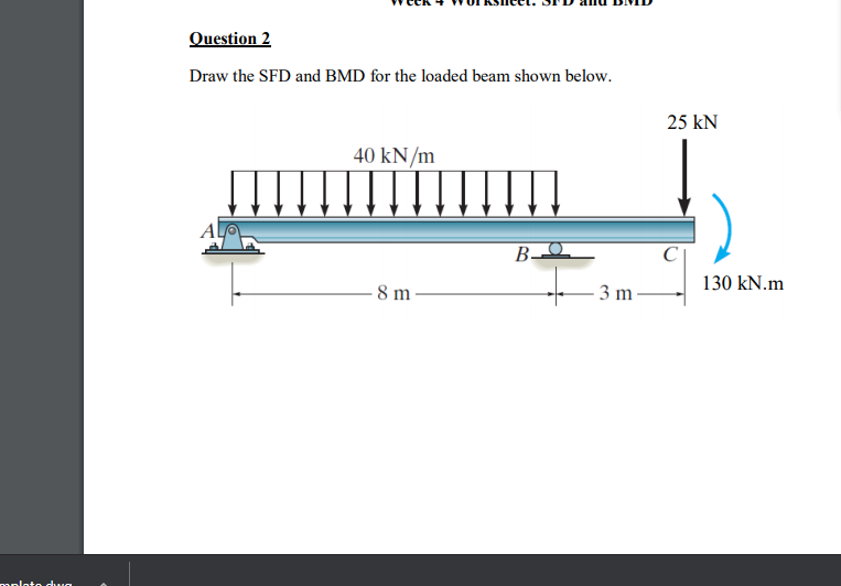 Solved Question 2 Draw the SFD and BMD for the loaded beam | Chegg.com