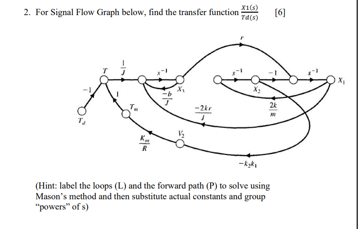 Solved 2. For Signal Flow Graph below, find the transfer | Chegg.com