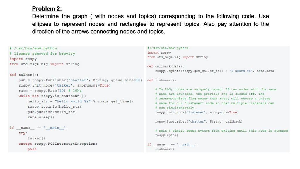 Solved Problem 2: Determine the graph ( with nodes and | Chegg.com