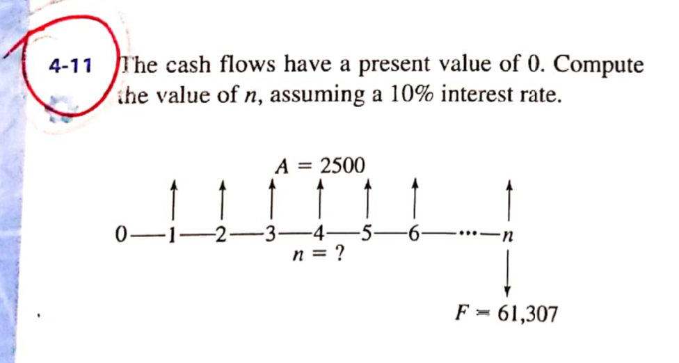 Solved 4-11. The cash flows have a present value of 0. | Chegg.com