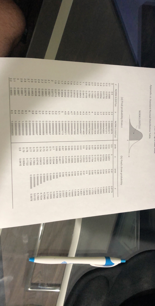 Appendix A Standard Normal Distribution Table | Chegg.com