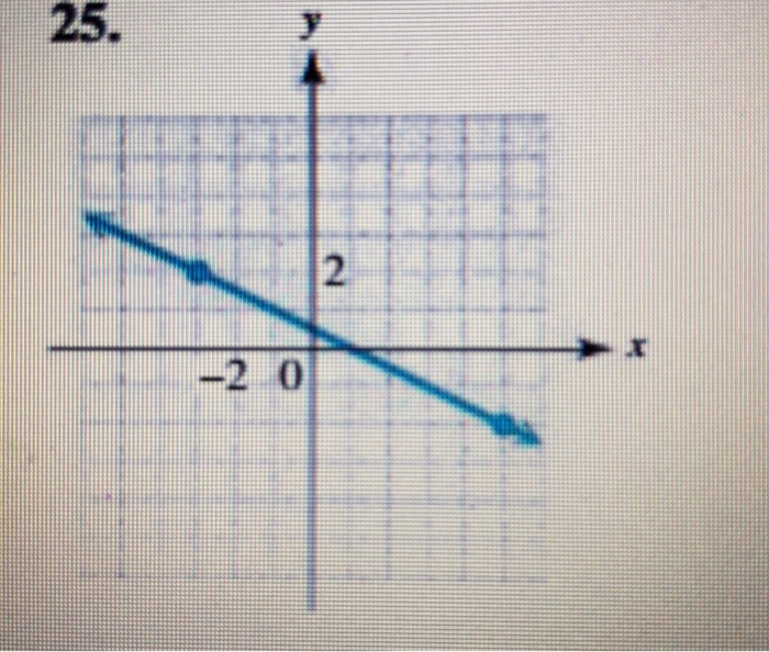 Solved What is the slope (or grade) of this hill? 32 m 108 m | Chegg.com