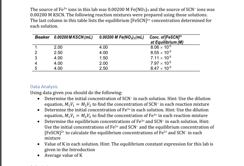The source of Fe3+ ions in this lab was 0.00200 M | Chegg.com