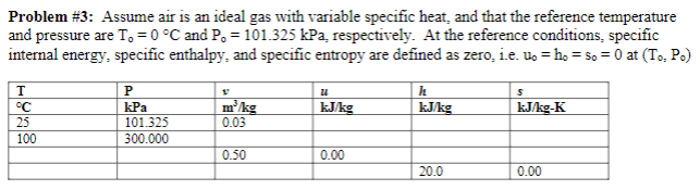 Solved Problem #3: Assume air is an ideal gas with variable | Chegg.com