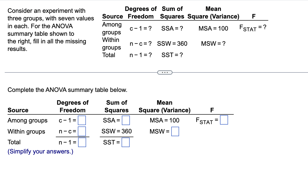 Solved Consider an experiment with three groups, with seven | Chegg.com